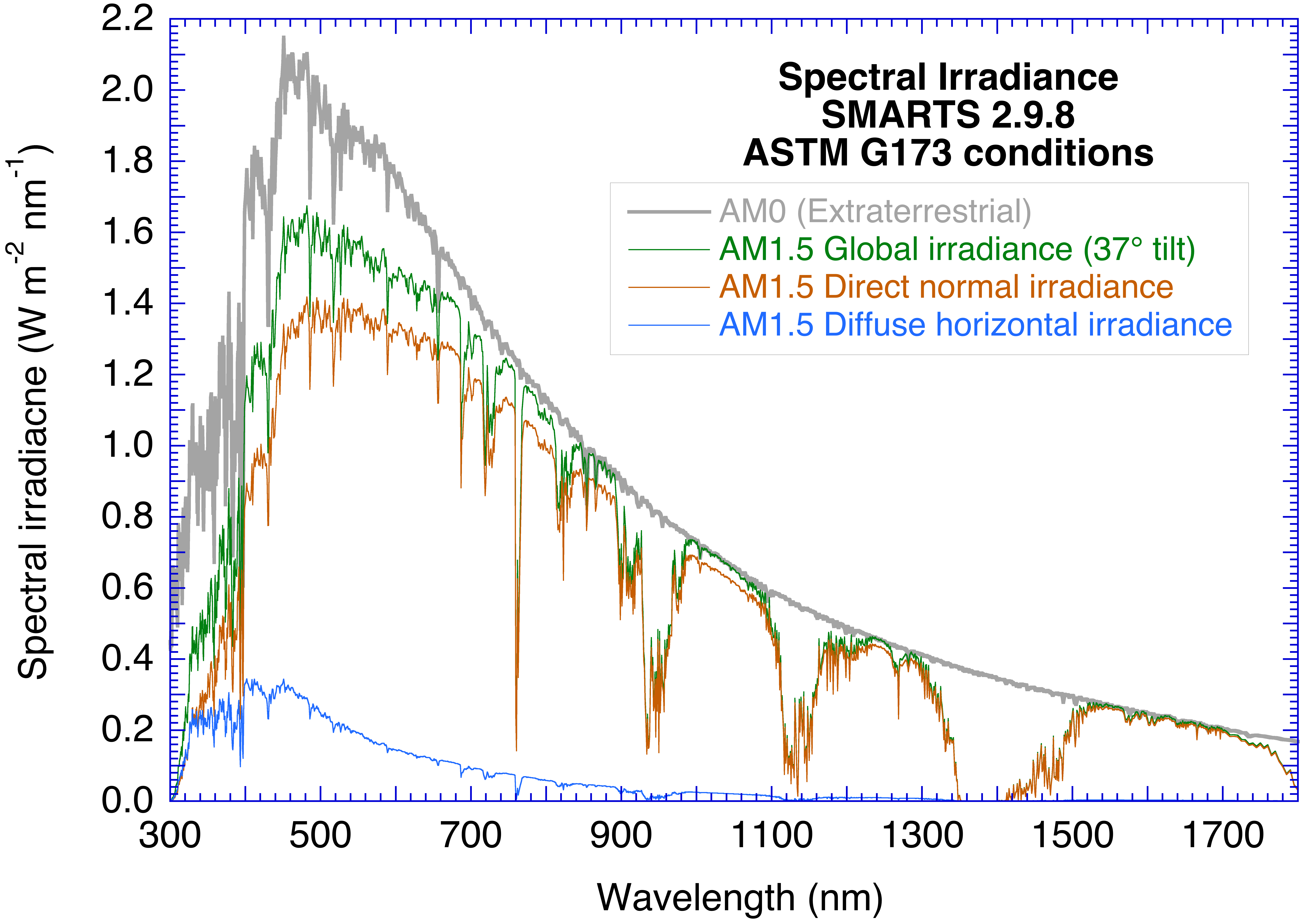 SMARTS Model | Solar Consulting Services